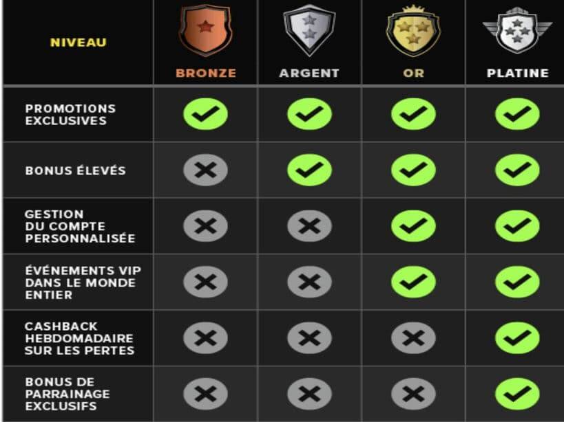 Comment faire les Premier Bet paris en ligne sportifs